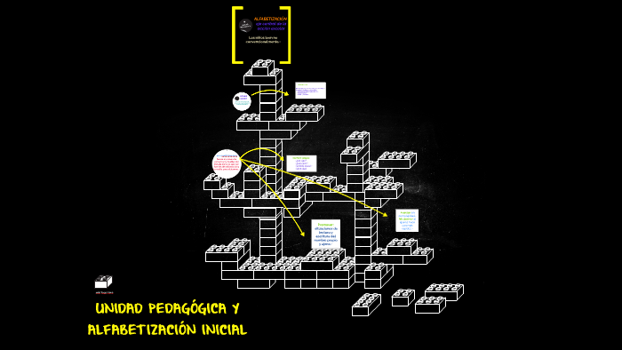 ALFABETIZACIÓN INICIAL by marisa tello on Prezi