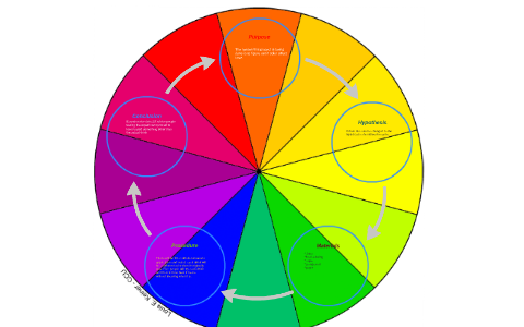 Does color affect taste by asa newbern on Prezi