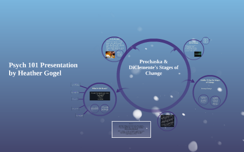 Prochaska & DiClemente's Stages of Change by Heather Gogel on Prezi