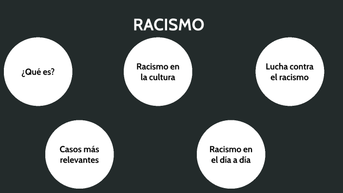 Racismo By Manuel Flores On Prezi