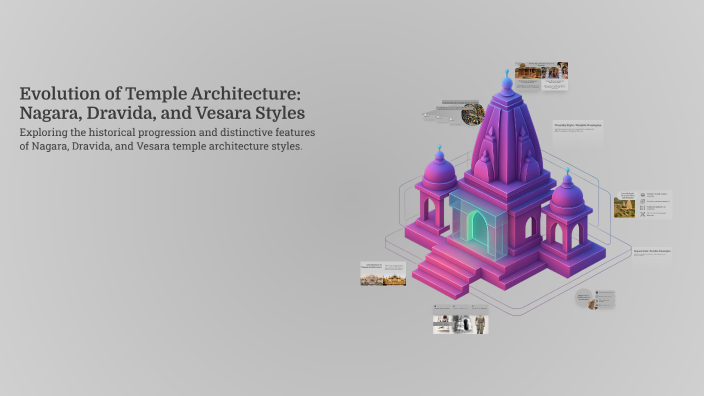 Evolution of Temple Architecture: Nagara, Dravida, and Vesara Styles by ...