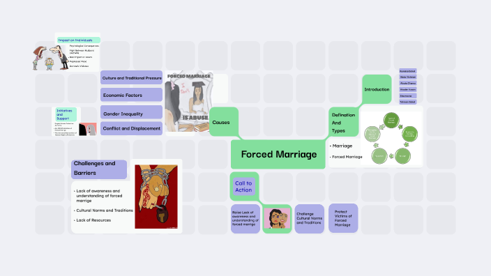 Forced Marriage by Abdul Samad Rana on Prezi