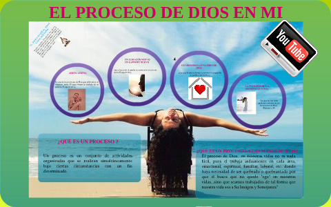 EL PROCESO DE DIOS EN MI by Camilo Rojas on Prezi