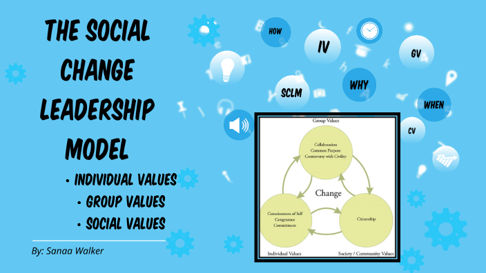 Social Change Model 1 by Sanaa Walker on Prezi