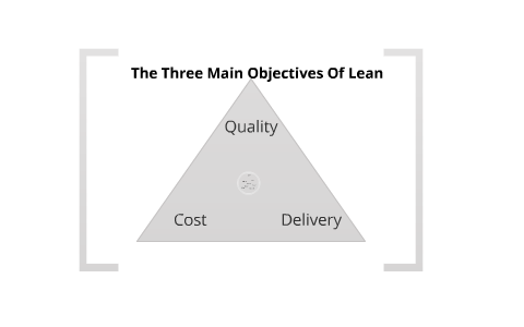 Lean Principles by Timon Orlob on Prezi