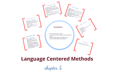 language centered methods by Laura Lee on Prezi