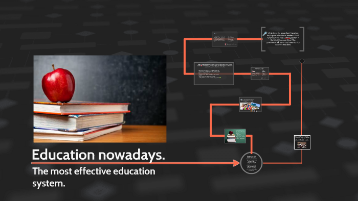 Education nowadays. by Asel Saybekova on Prezi