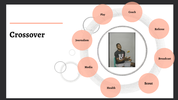 Crossover Prezi Final DOC by Alex Jaglall on Prezi