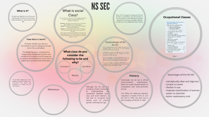 National Statistics Socio Economic Classification by Laura Judges on Prezi