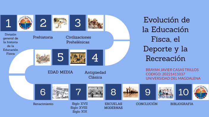 LINEA DE TIEMPO SOBRE LA EVOLUCION DE LA EDUCACION FISICA by brayan casas trillos on Prezi