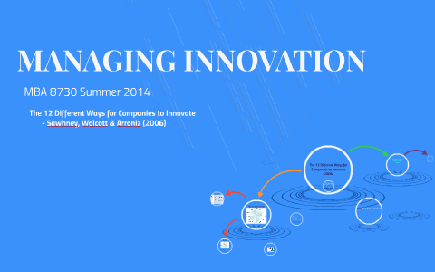 The 12 Different Ways for Companies to Innovate by michael sherick on Prezi