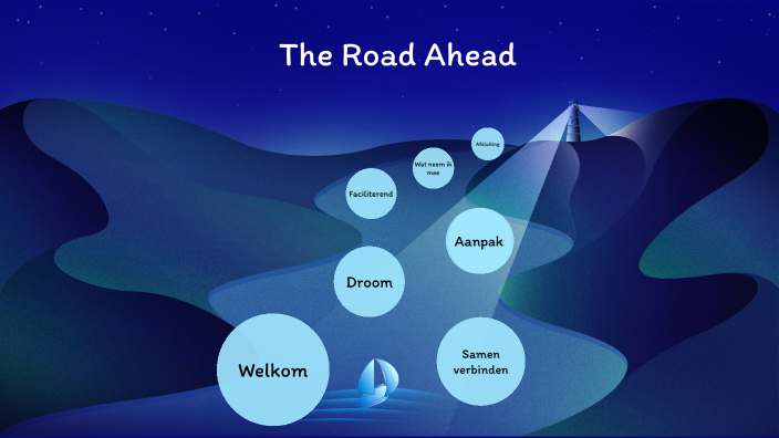 Soll by Inge Smeets on Prezi