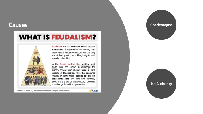 history cause and effect by Riann Holt on Prezi