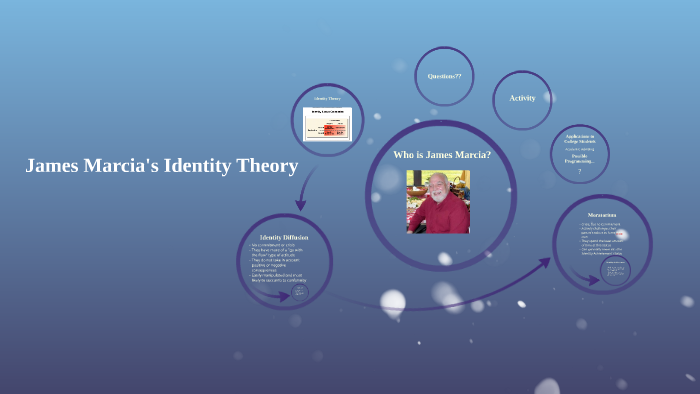 James Marcia's Identity Theory by Michael Prestin on Prezi