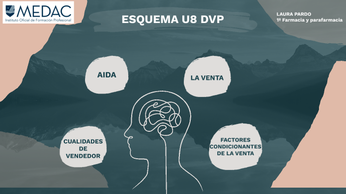 ESQUEMA U8 DVP by laura pardo on Prezi