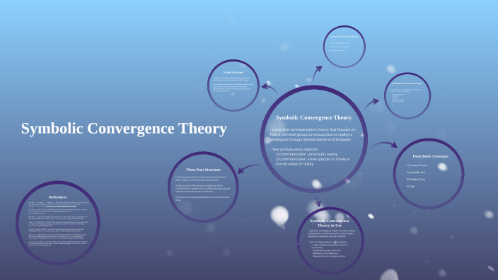 Symbolic Convergence Theory by Hanna Ivanovich on Prezi