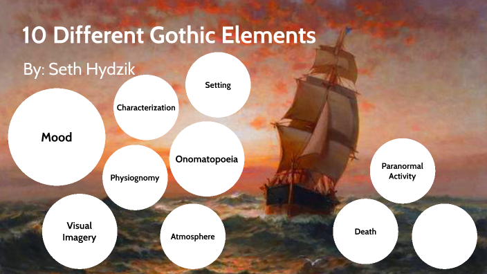 Module Seven Post-Assessment by Seth Hydzik on Prezi