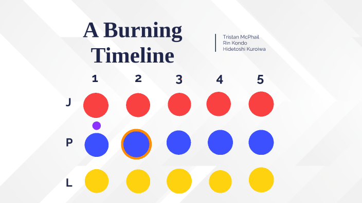 A Burning Timeline by Tristan Benedict McPhail on Prezi