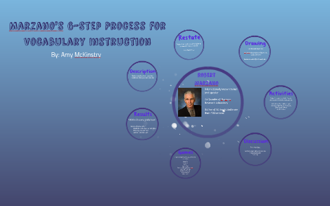 Marzano's 6-Step Process for Vocabulary Instruction by Amy McKinstry on ...