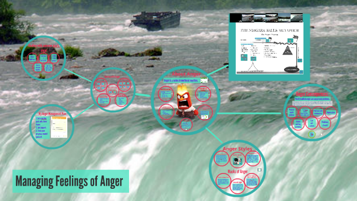 Managing Feelings of Anger by Sarah Piskor on Prezi