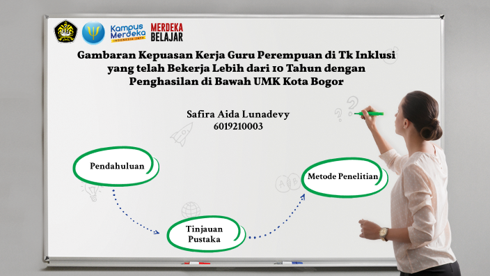 SS Presentation by Safira Aida Lunadevy on Prezi