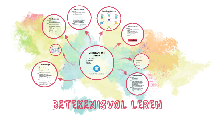 betekenisvol leren by Lara Stuckens on Prezi