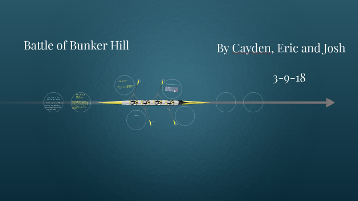 Battle of Bunker Hill by Cayden Williams on Prezi