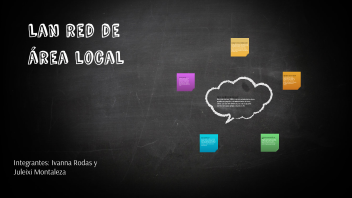 LAN red de área local by Juleee on Prezi