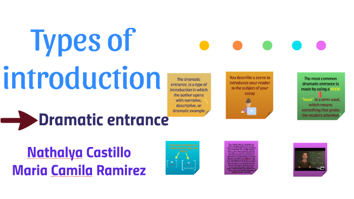 Types of introduction by Camila Ramirez on Prezi