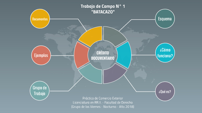 CRÉDITO DOCUMENTARIO by Gabriel Ciganda on Prezi