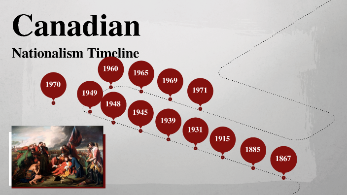 Canadian Nationalism Timeline by Hudson S0215 on Prezi