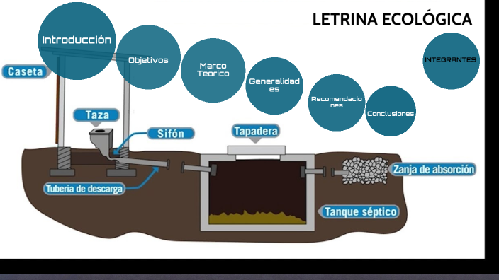 Letrinas Ecologicas by MARVIN JAIR SANCHEZ RUIZ on Prezi