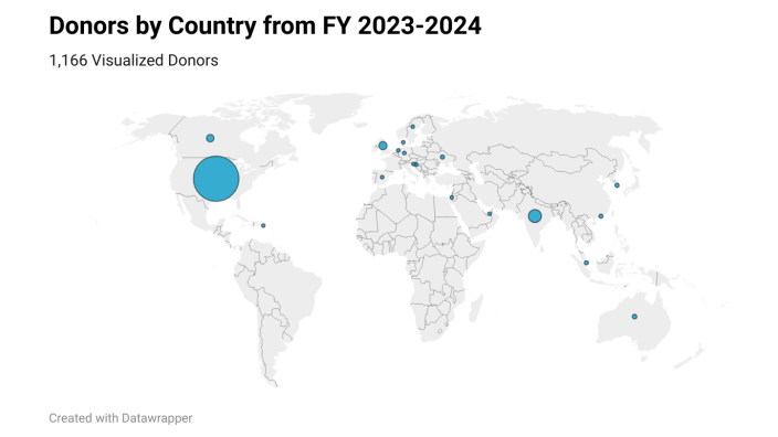 World Donor Map by Margot Banks on Prezi