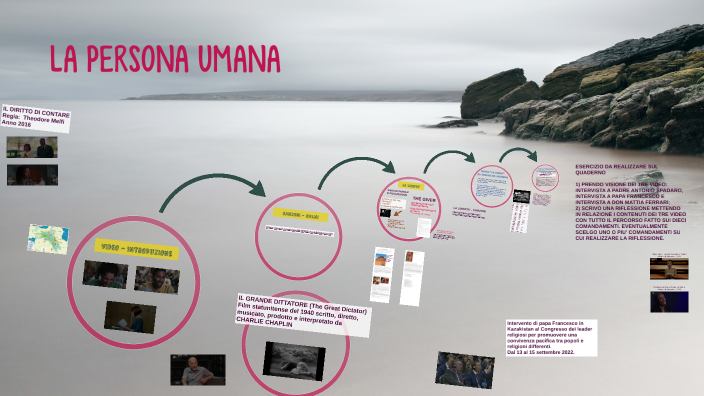 Present PERSONA UMANA by Gianfranco Tibaldi on Prezi