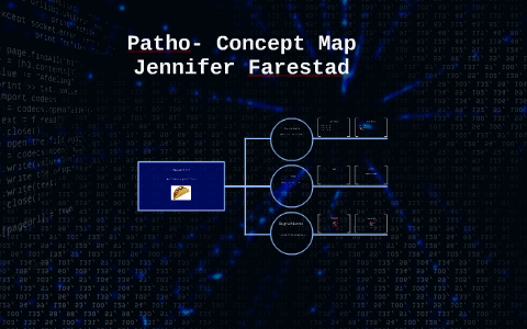 Patho- Concept Map by Jennifer Farestad on Prezi