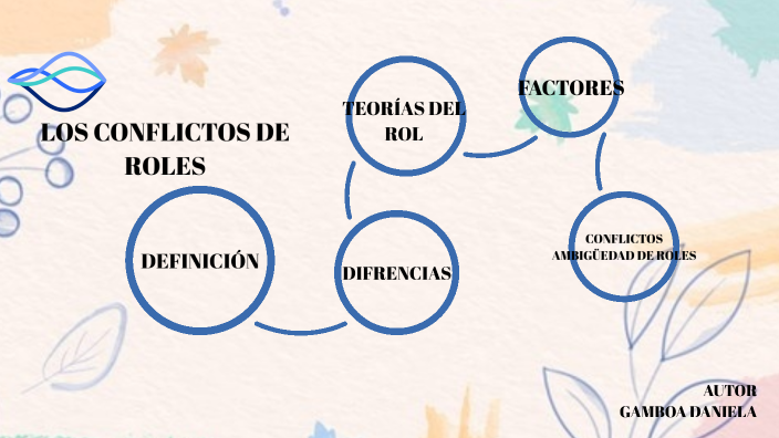 LOS CONFLICTOS DE ROLES by Daniela Gamboa on Prezi