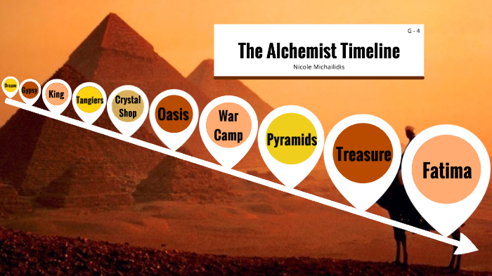 "The Alchemist" Timeline by Nicole Michailidis - Lorne Park SS (2252 ...