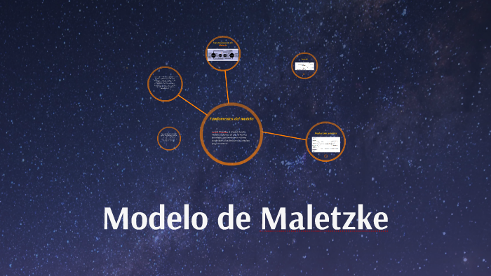 Modelo de Maletzke by Mariana Ramos on Prezi