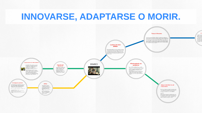 INNOVARSE, ADAPTARSE O MORIR. by ivan menez on Prezi