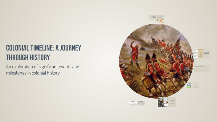 Colonial Timeline: A Journey Through History by Dhanan Jayan ...