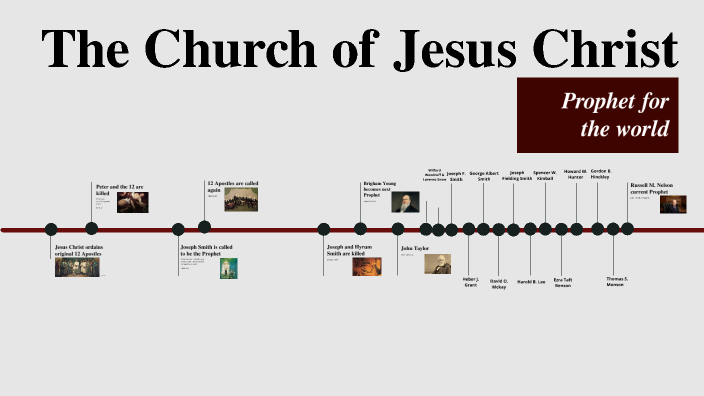 Who is the Current Prophet? by GeorgePacs South Africa Cape Town ...