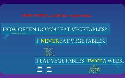 INT 1 (UNIT 5 HOW OFTEN,TIME EXPRESSIONS ONCE, TWICE AND DO YOU EVER ...