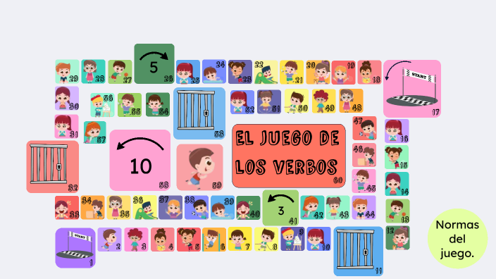 La oca de los verbos by Maria Martinez on Prezi