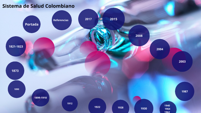Evolución del sistema de salud colombiano y un sistema de referente internacional by ANA ...