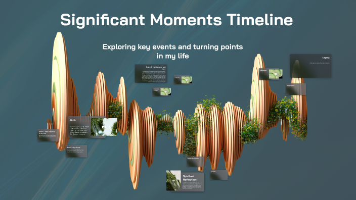 Significant Moments Timeline by Blake King on Prezi