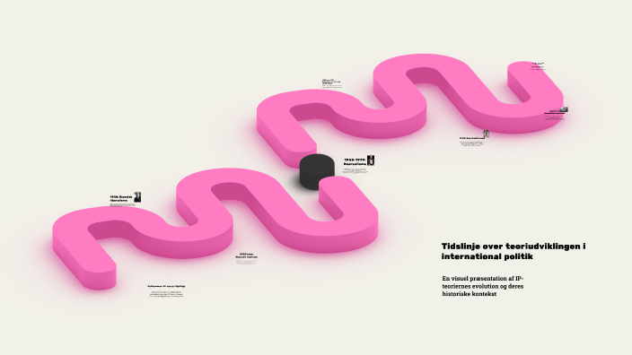Tidslinje over teoriudviklingen i international politik by Laura ...