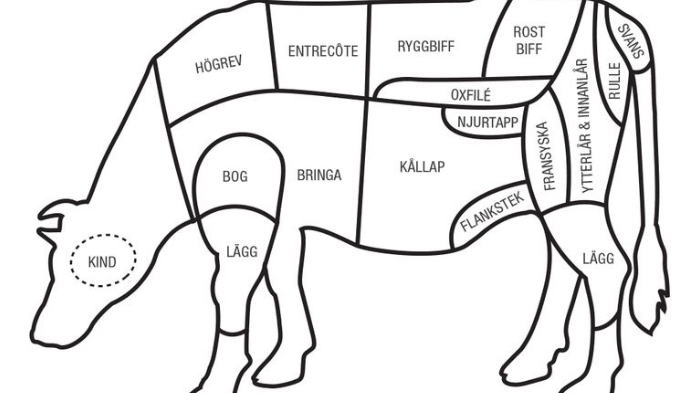 styckschema Nötkreatur by SIgge Hammar on Prezi