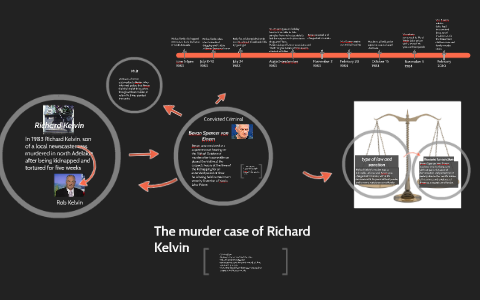 The murder case of Richard Kelvin by Perry McMahon on Prezi
