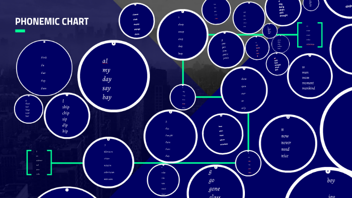 PHONEMIC CHART by Paul Scott on Prezi