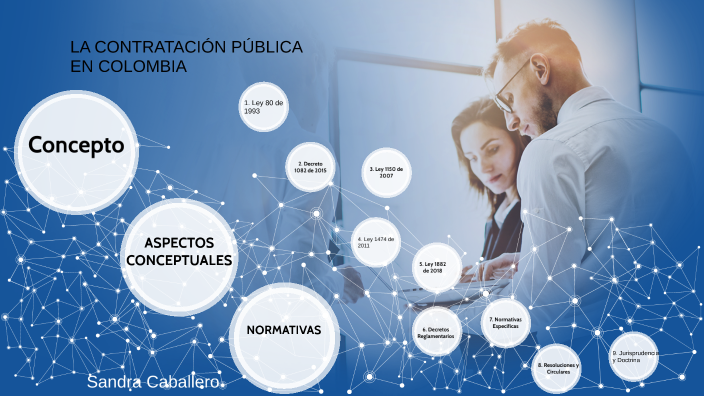 LA CONTRATACIÓN PÚBLICA EN COLOMBIA by SANDRA CABALLERO on Prezi